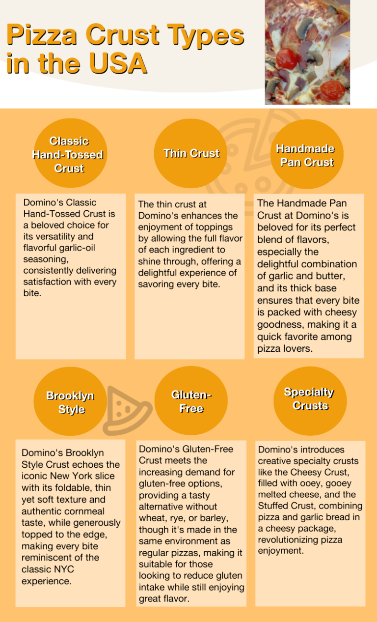 6 Domino’s Crust Types In The USA: From Thin to Pan