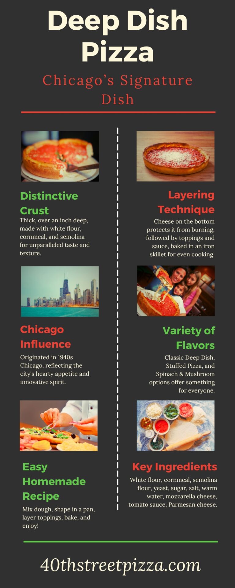 What Is A Deep Dish Pizza? The Ultimate Guide to Chicago’s Signature ...