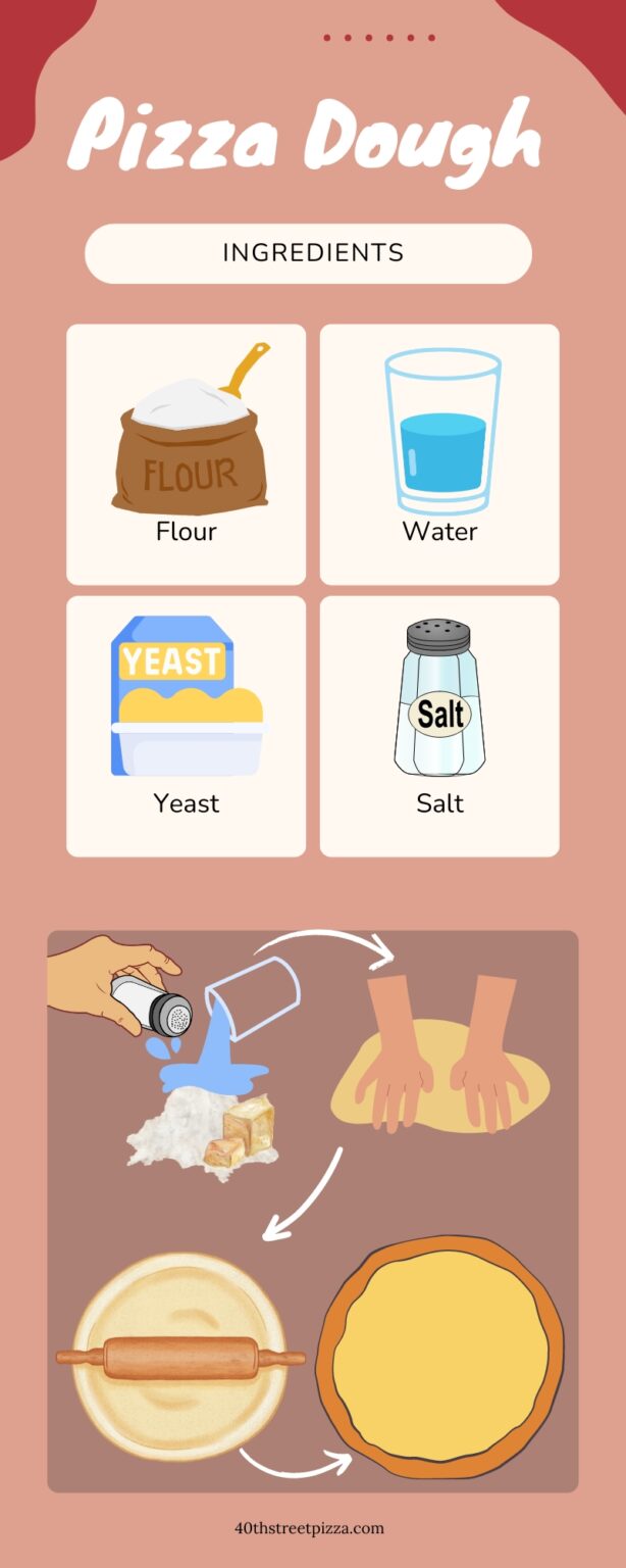 Pizza Making Techniques for Beginners - The Only Guide You Will Ever Need!