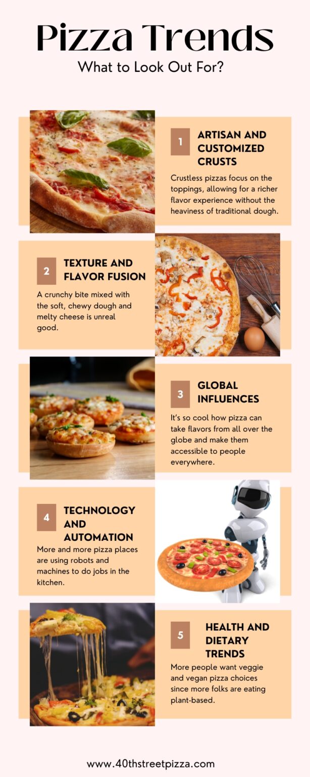 Top Pizza Trends for 2024 - What to Look Out For?